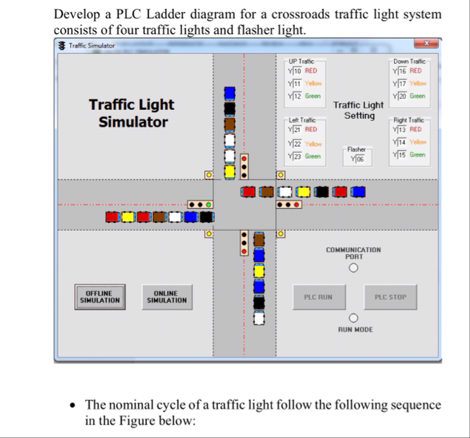 Solved Develop a PLC Ladder diagram for a crossroads traffic | Chegg.com