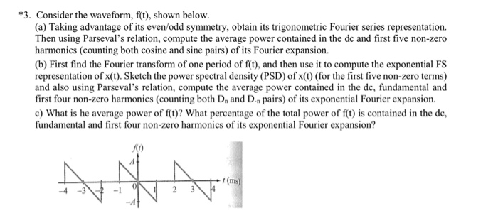 Solved *3. Consider the waveform, f(t), shown below. (a) | Chegg.com