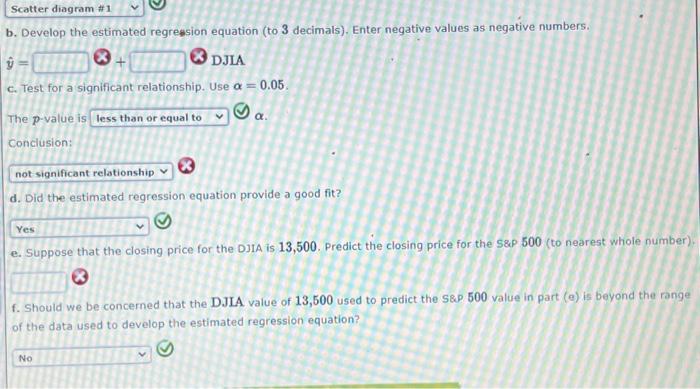 Solved The Dow Jones Industrial Average (DJIA) and the | Chegg.com