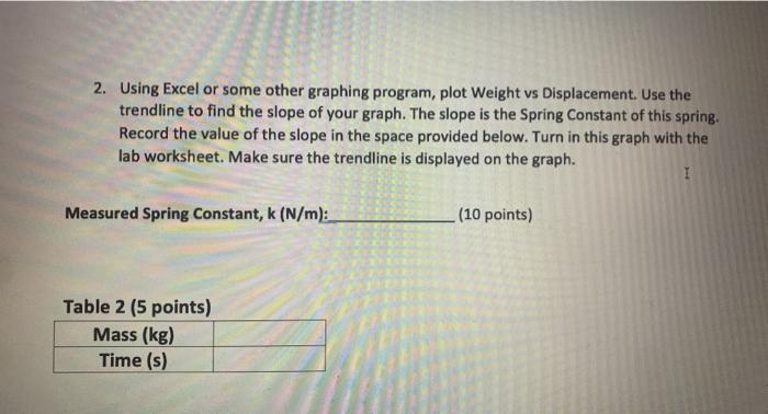 Solved Using Excel or some other graphing program, plot | Chegg.com