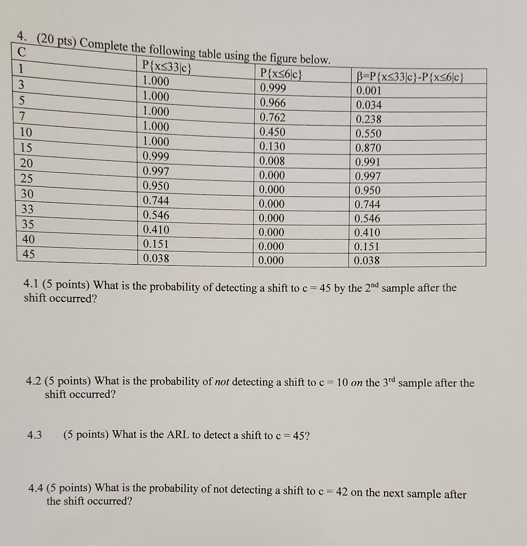 С 4. (20 pts) Complete the following table using the | Chegg.com