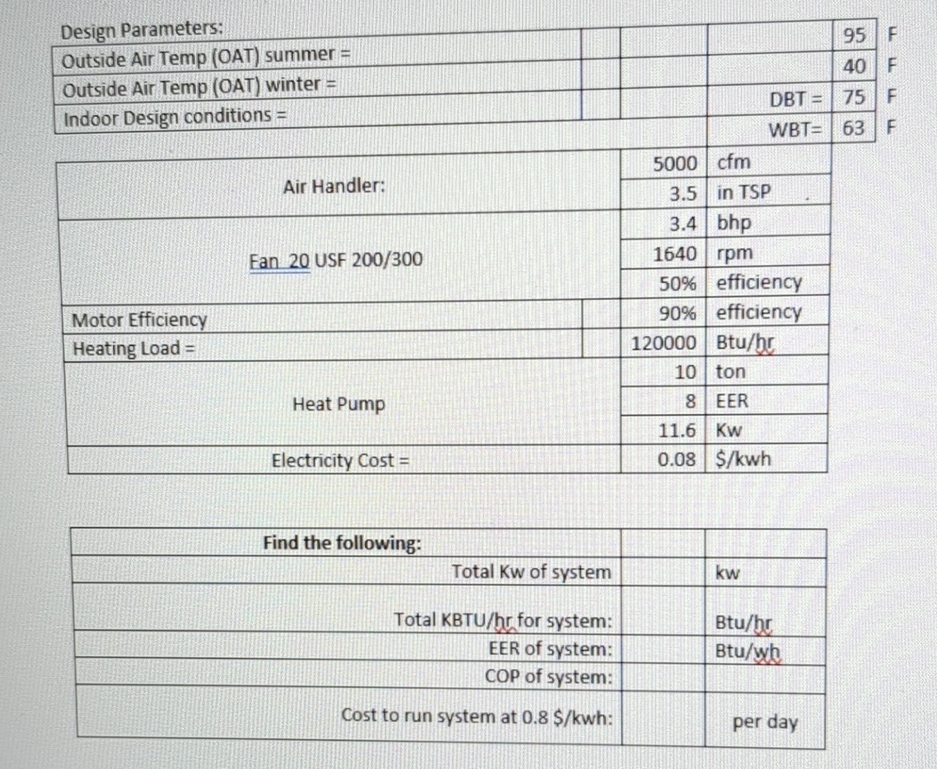 Solved by an EXPERT Design Parameters:\table[[Design | Chegg.com