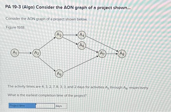 Solved PA 19-3 (Algo) Consider the AON graph of a project | Chegg.com