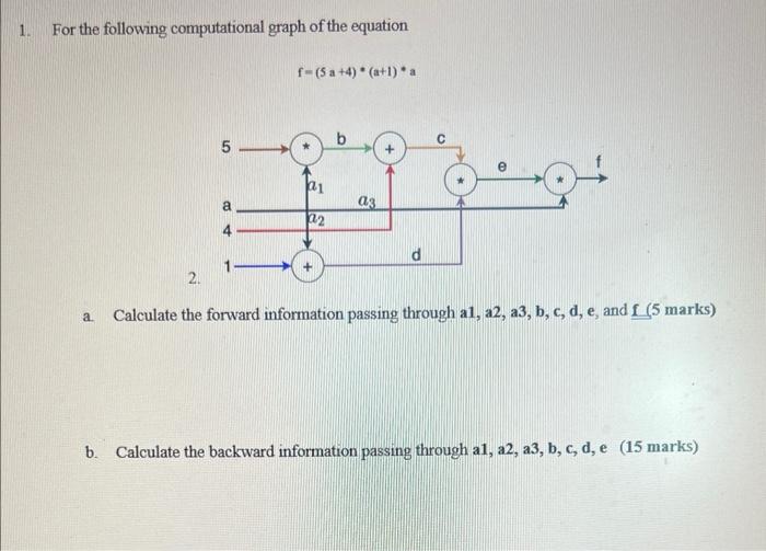 Solved 1. For the following computational graph of the | Chegg.com