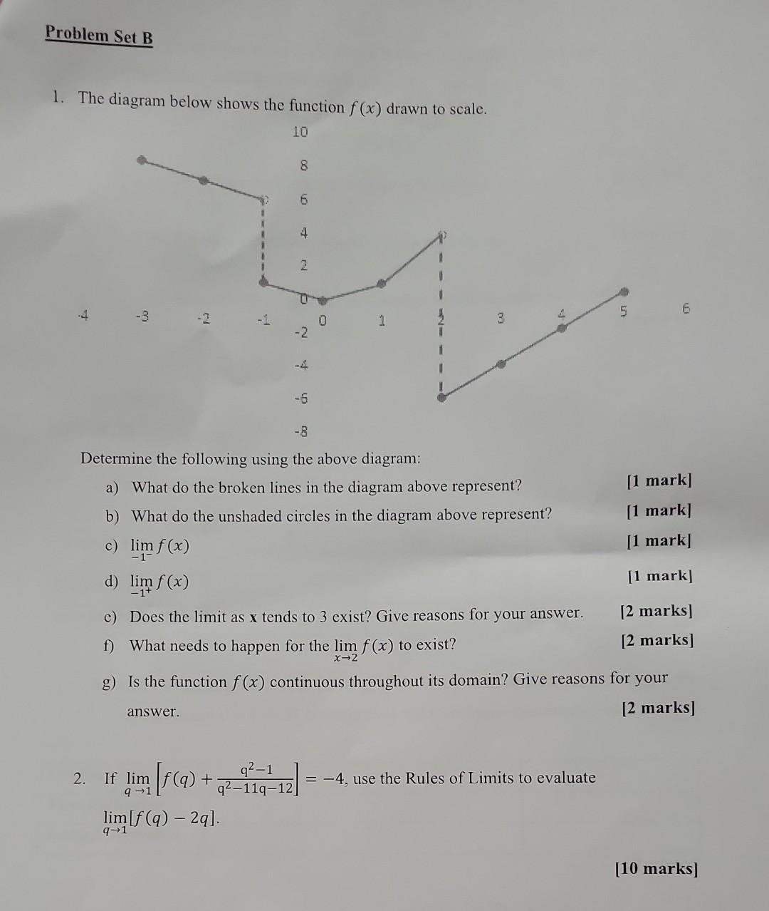 Solved 1. The diagram below shows the function f(x) drawn to | Chegg.com