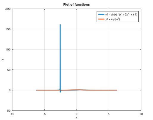Solved MATLAB code with brief explanation of code | Chegg.com