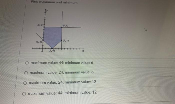 Solved Find the maximum or minimum value of the given | Chegg.com