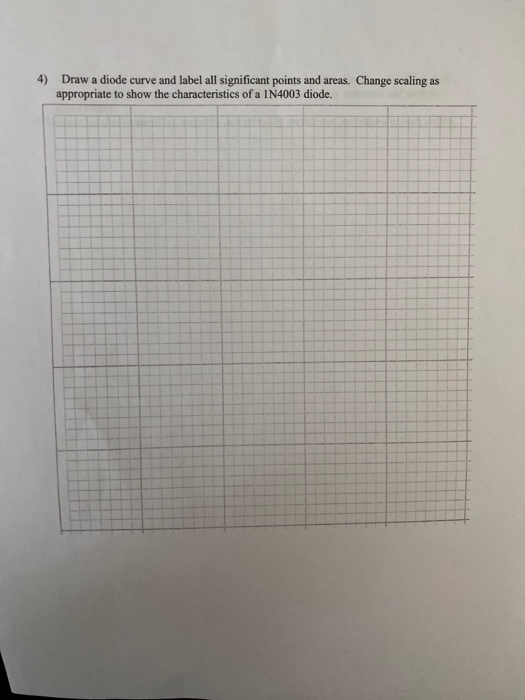 Solved 4) Draw a diode curve and label all significant | Chegg.com