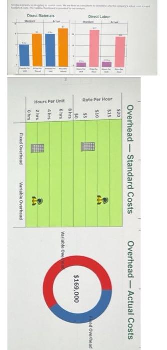 Actual Units Manufactured AQ= Actual Quantity SQ= | Chegg.com