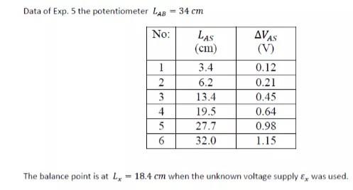 Solved Data of Exp. 5 the potentiometer LAB = 34 cm No: AVAS | Chegg.com