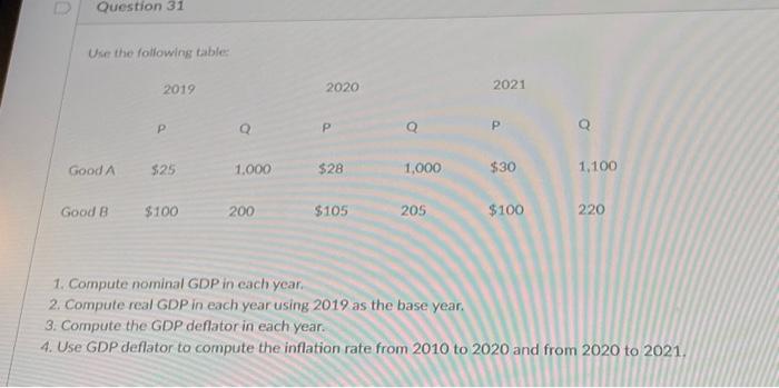 Solved Use the following table: 1. Compute nominal GDP in | Chegg.com