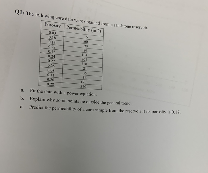 Solved Q1: The following core data were obtained from a | Chegg.com