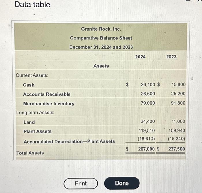 Solved The 2024 income statement and comparative balance | Chegg.com