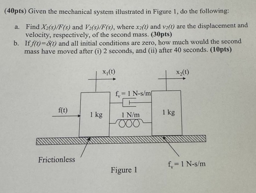 Solved (40pts) ﻿Dado el sistema mecánico ilustrado en la | Chegg.com