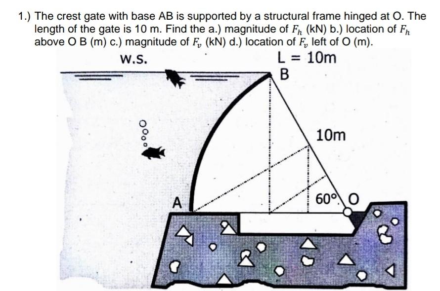 Solved 1.) The crest gate with base AB is supported by a | Chegg.com
