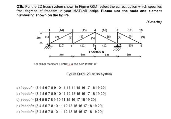 Solved TEST PAPER D Q3. A 2D truss system shown in Figure | Chegg.com