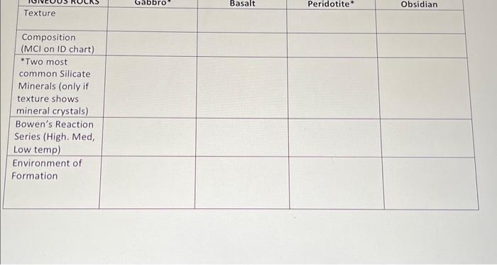 Solved Texture Composition ( MCl on ID chart) "Two most | Chegg.com