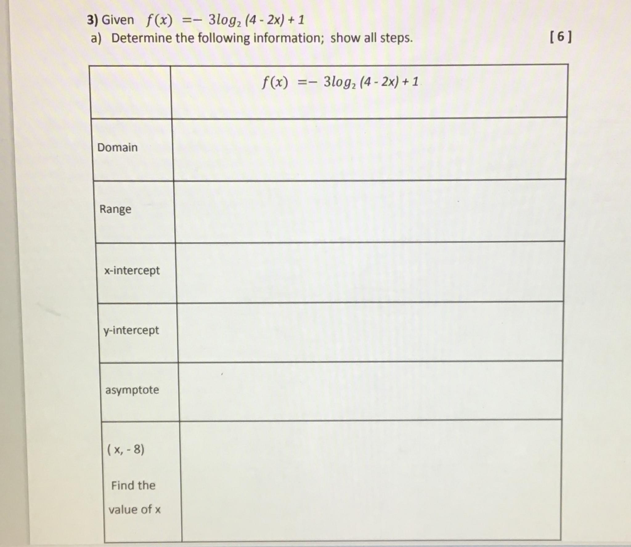 Solved Given f(x)=-3log2(4-2x)+1a) ﻿Determine the following | Chegg.com