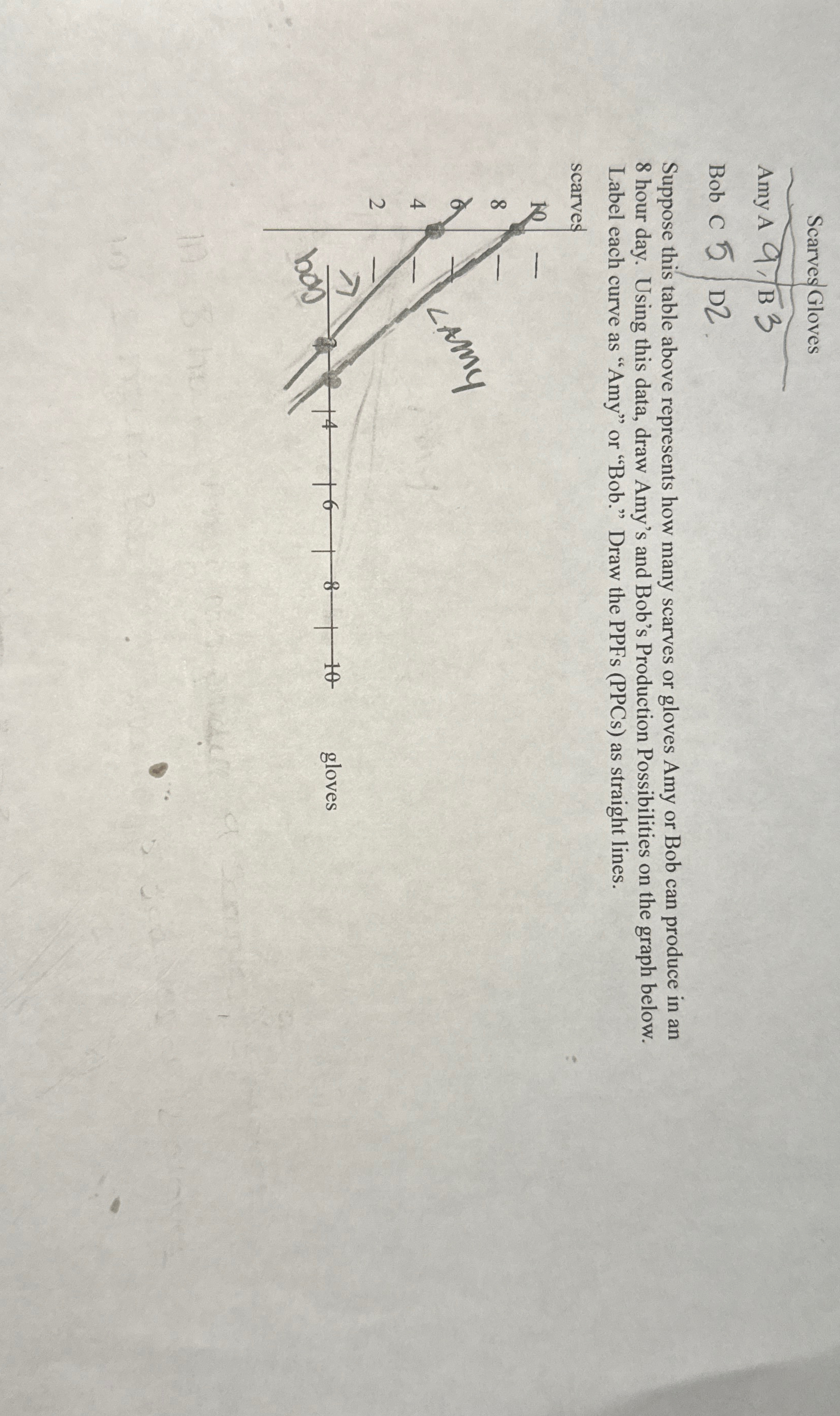 Solved 1. ﻿Suppose this graph bove represents how many | Chegg.com