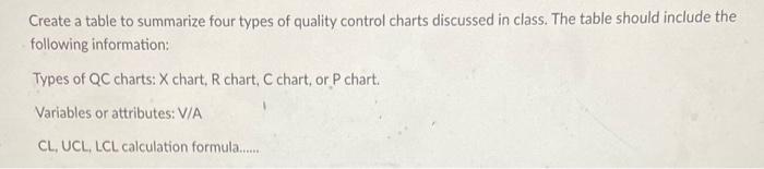 Solved Create a table to summarize four types of quality | Chegg.com