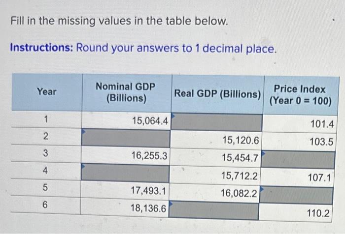 Solved Fill in the missing values in the table below. | Chegg.com