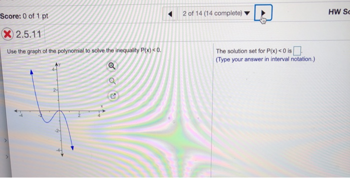 Solved use the graph of the polynomial to solve the | Chegg.com