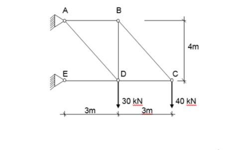 Solved a. calculate the support reactions by the Graphical | Chegg.com