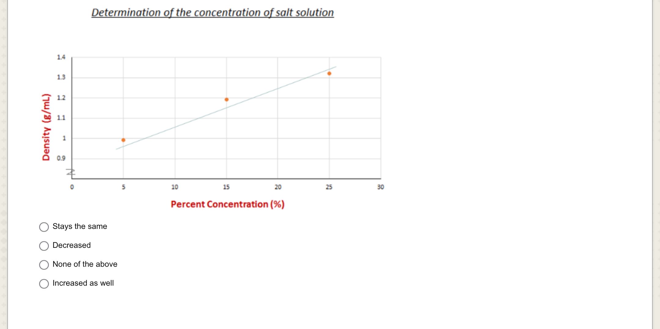 Solved Determination of the concentration of salt | Chegg.com