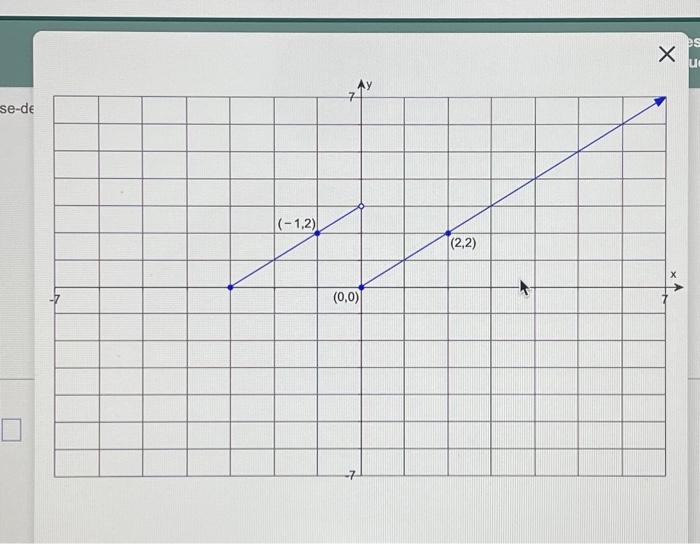 Solved The graph of a piecewise-defined function is given. | Chegg.com