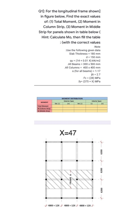 Q1]: For the longitudinal frame shown] in figure | Chegg.com
