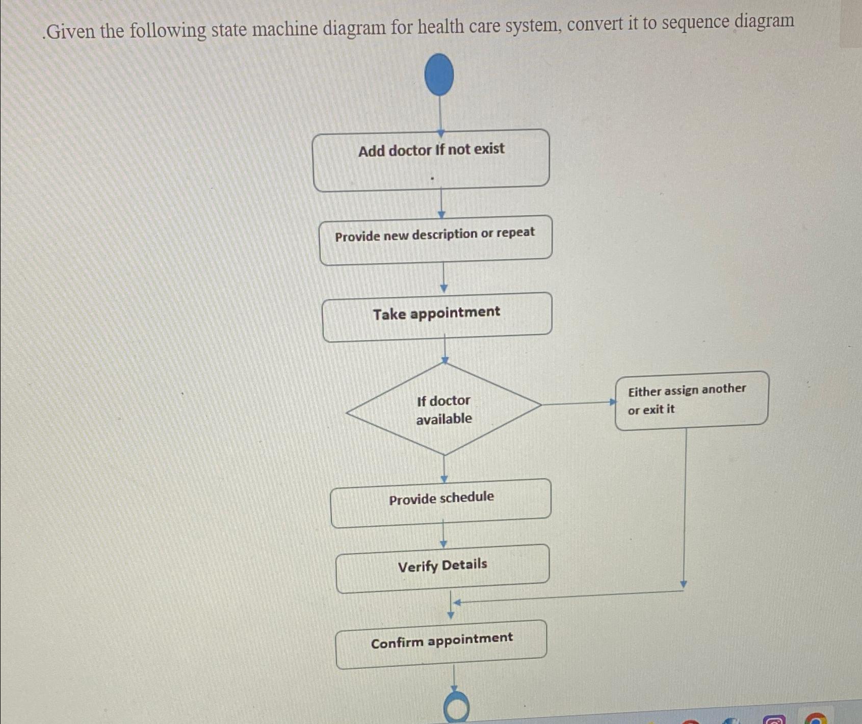 Solved Given the following state machine diagram for health | Chegg.com