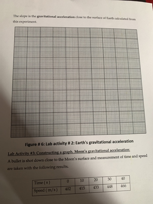 Solved Student Name Section Date Laboratory activities: Lab | Chegg.com