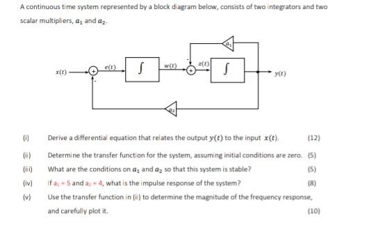 Solved A continuous time system represented by a block | Chegg.com