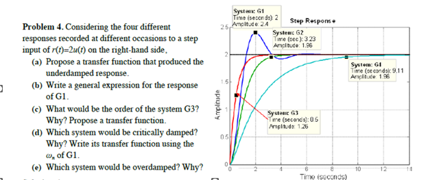 Solved Problem 4. ﻿Considering the four different responses | Chegg.com
