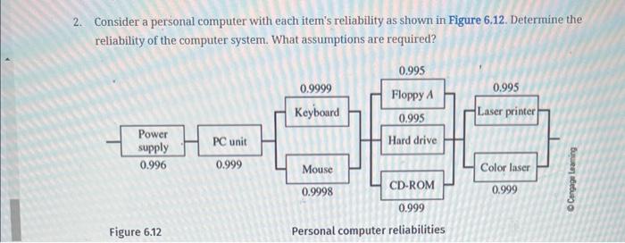 Solved Consider a personal computer with each item's | Chegg.com