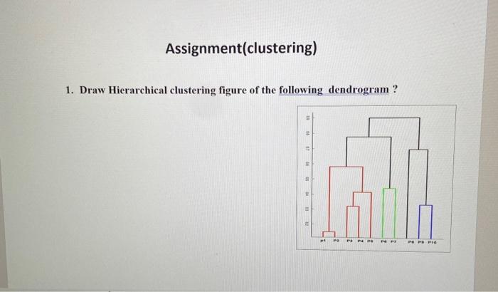 Solved 1. Draw Hierarchical clustering figure of the | Chegg.com