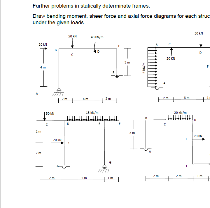 Solved Further problems in statically determinate frames: | Chegg.com