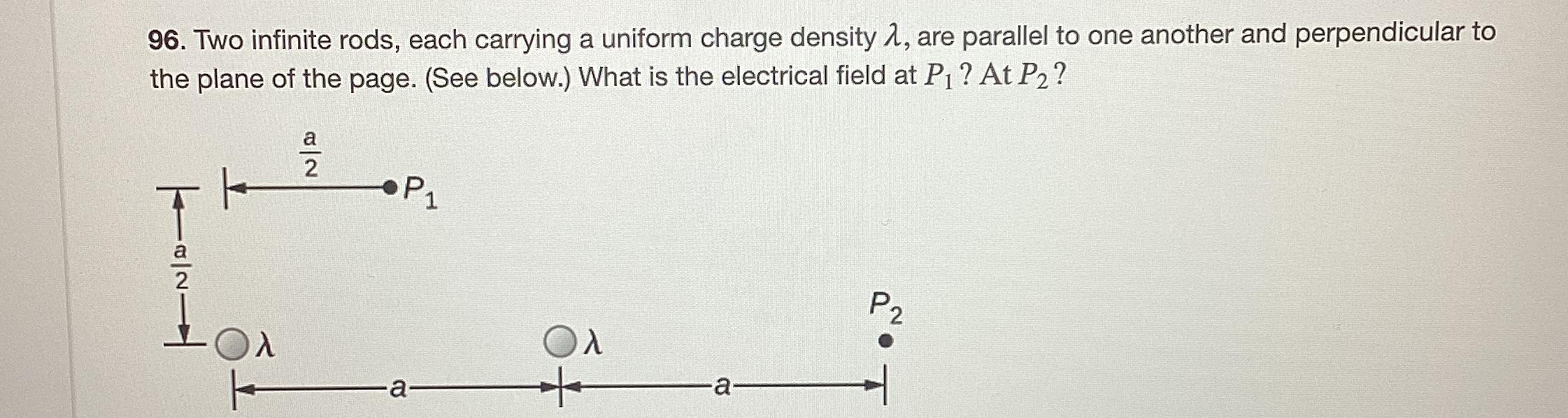Solved Two infinite rods, each carrying a uniform charge | Chegg.com