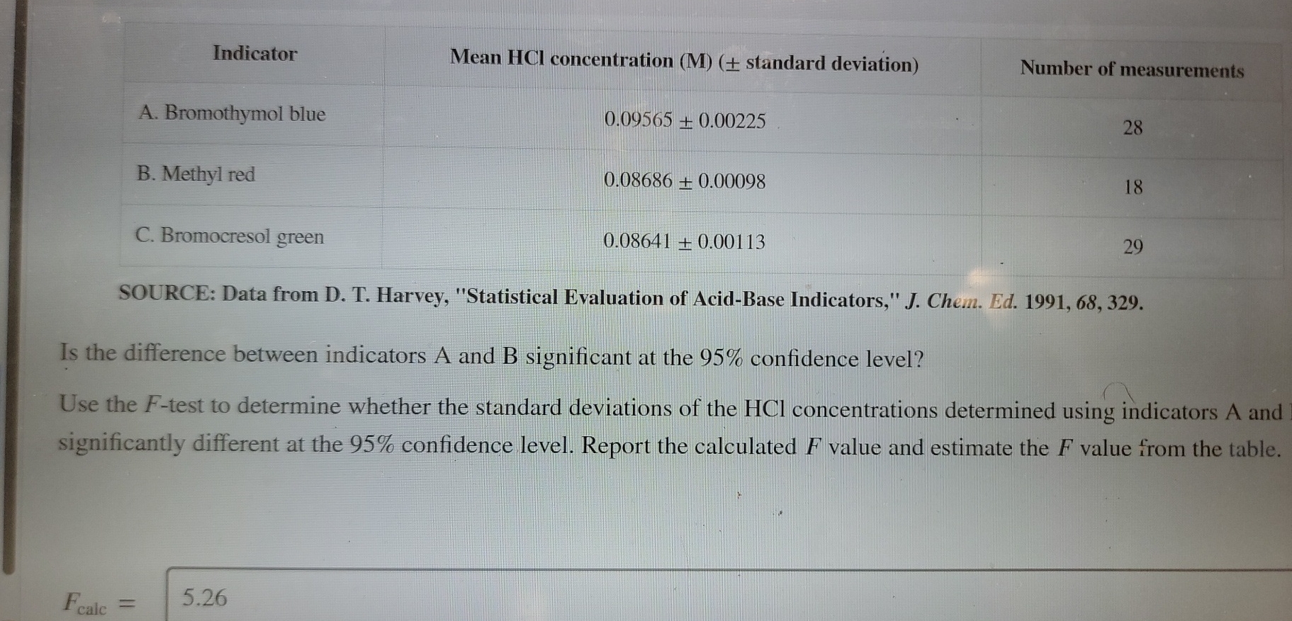 Solved \table[[Indicator,Mean HCl concentration standard | Chegg.com
