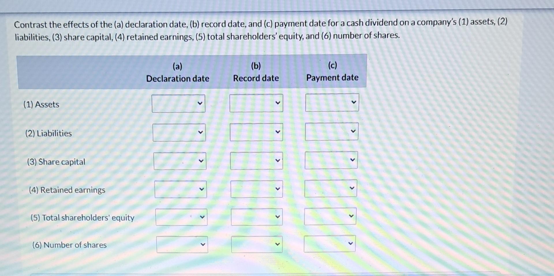Solved Contrast the effects of the (a) declaration date, (b) | Chegg.com