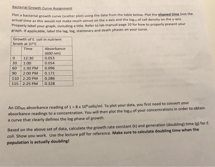 Solved Bacterial Growth Curve Assignment Plot a bacterial | Chegg.com