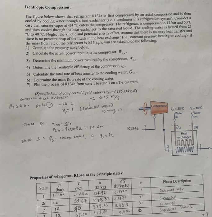Solved Isentropic Compression: The figure below shows that | Chegg.com