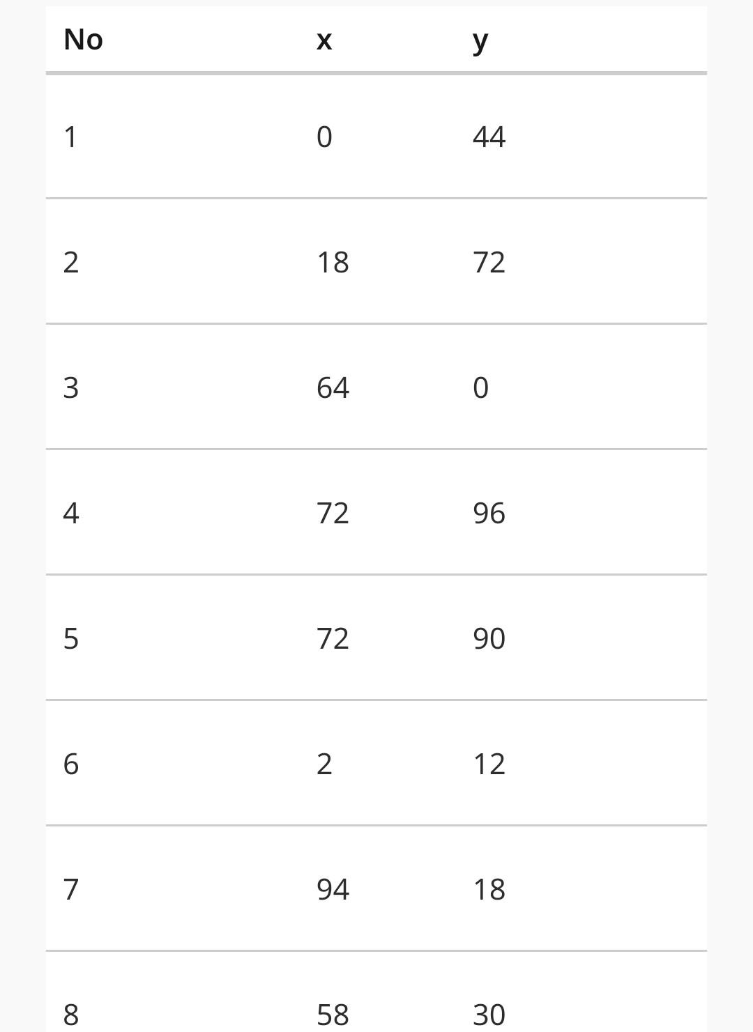Solved Consider image below: Given points spread in R2 | Chegg.com
