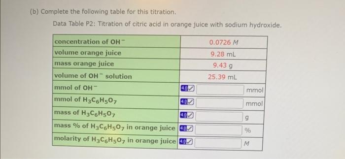 Solved (b) Complete the following table for this titration. | Chegg.com