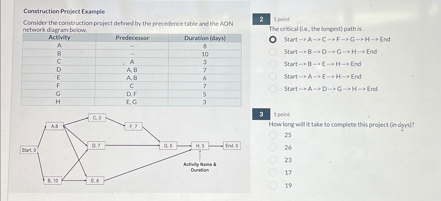 Solved Construction Project ExampleConsider the construction | Chegg.com