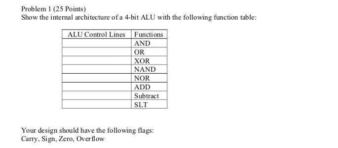 Problem 1 (25 Points) Show the internal architecture | Chegg.com