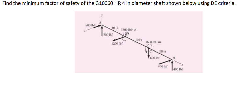 Solved Find the minimum factor of safety of the G10060 ﻿HR 4 | Chegg.com