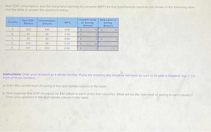 Solved Real GDP, consumption, and the marginal propensity to | Chegg.com
