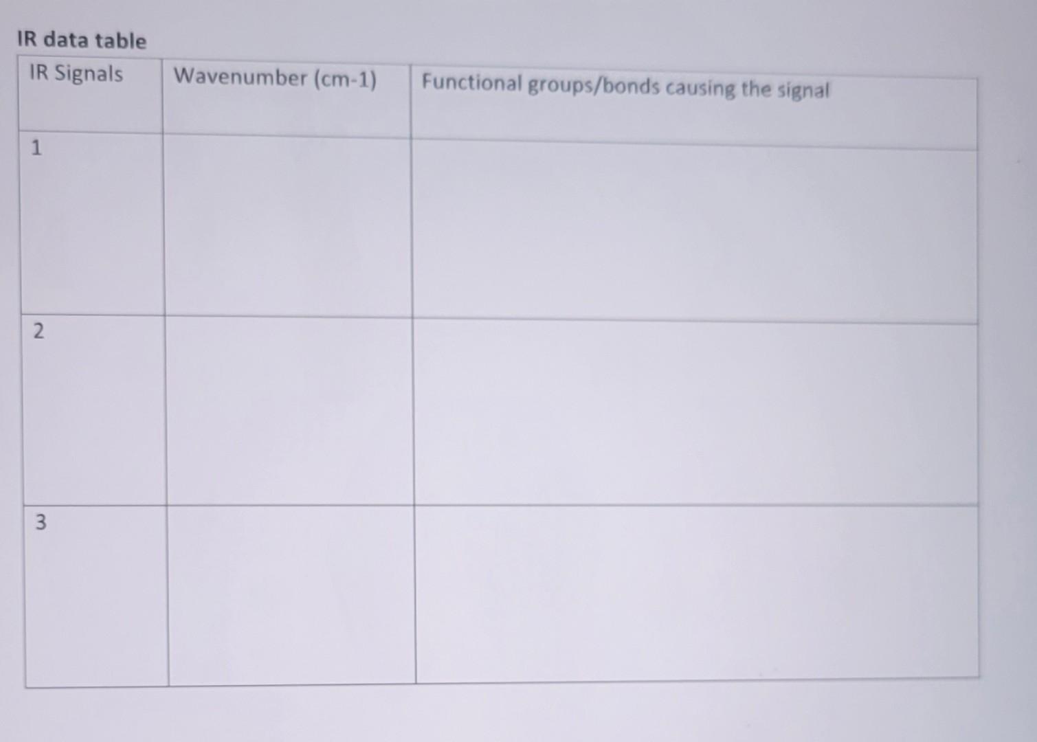 Solved Hello, please fill the table above with the | Chegg.com