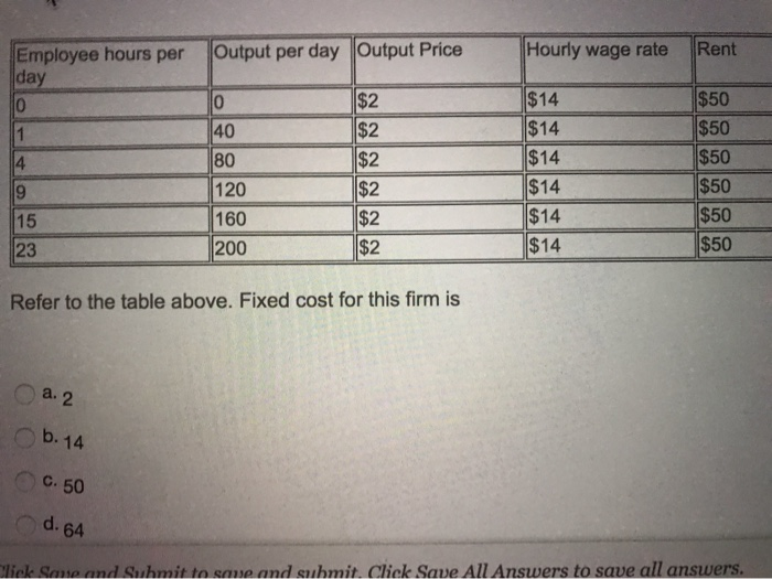 Solved Output per day Output Price Hourly wage rate Employee | Chegg.com